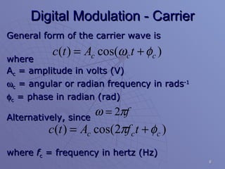 Mini Project Communication Link Simulation Digital Modulation Techniques Lecture | PPT