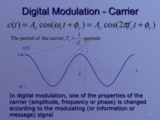 Mini Project Communication Link Simulation Digital Modulation Techniques Lecture | PPT