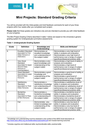 Mini Project- Standard Grading Criteria | DOC | Undergraduate Education ...