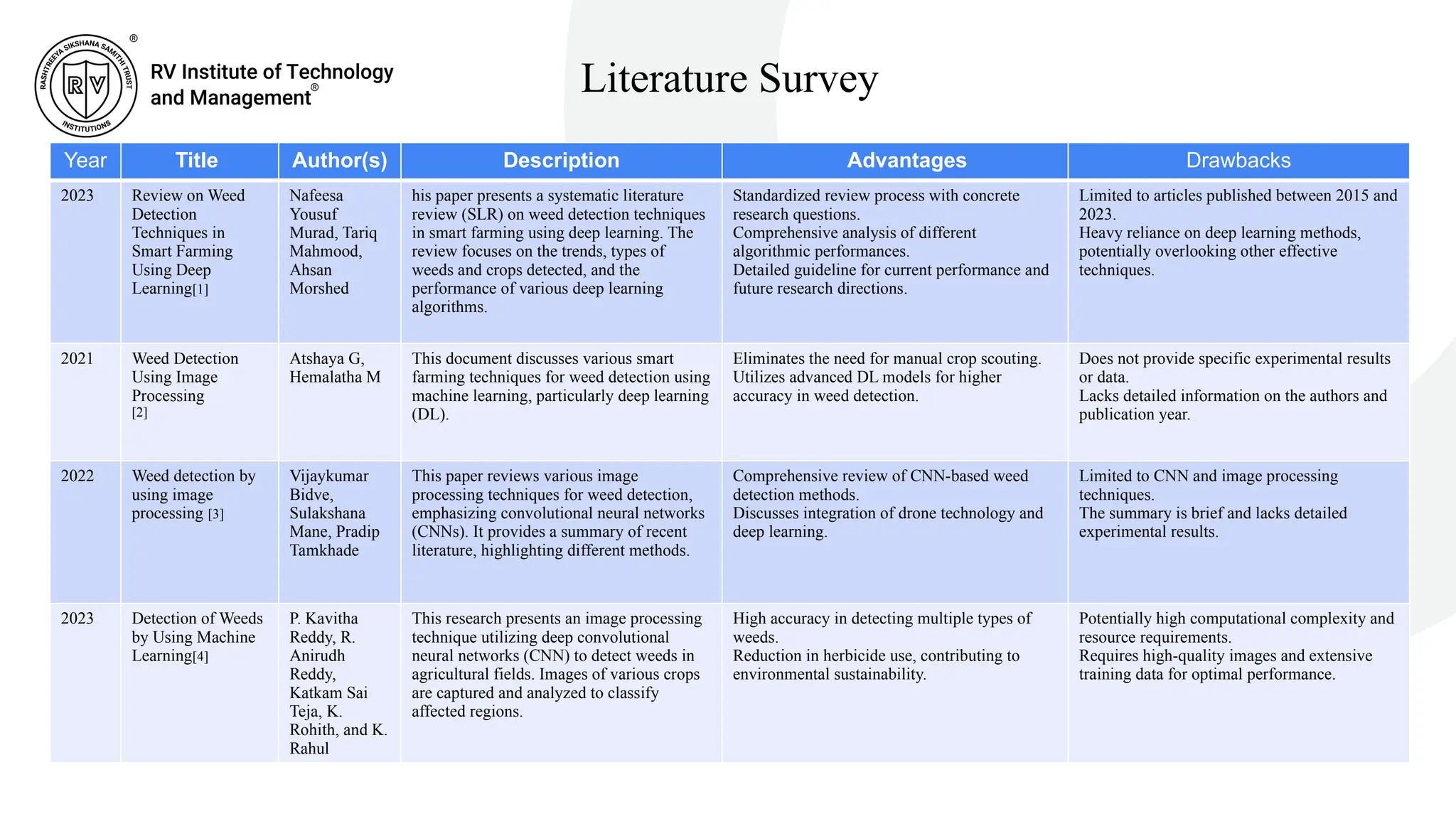 Weed_detection project for final year.pptx