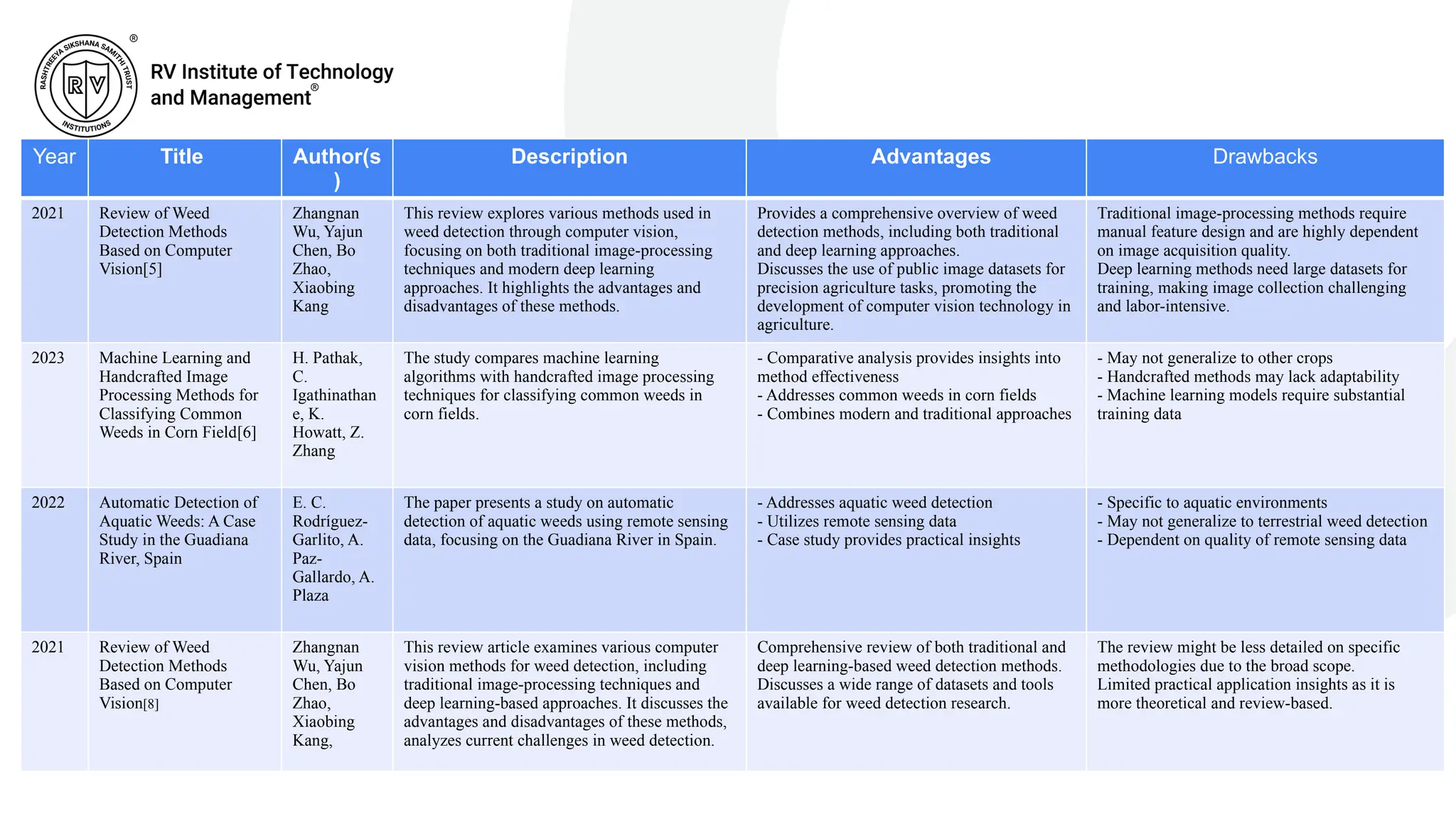 Weed_detection project for final year.pptx