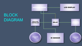 Wireless charging.pptx