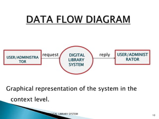 Digital Library System | PPTX