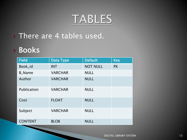 Digital Library System | PPTX