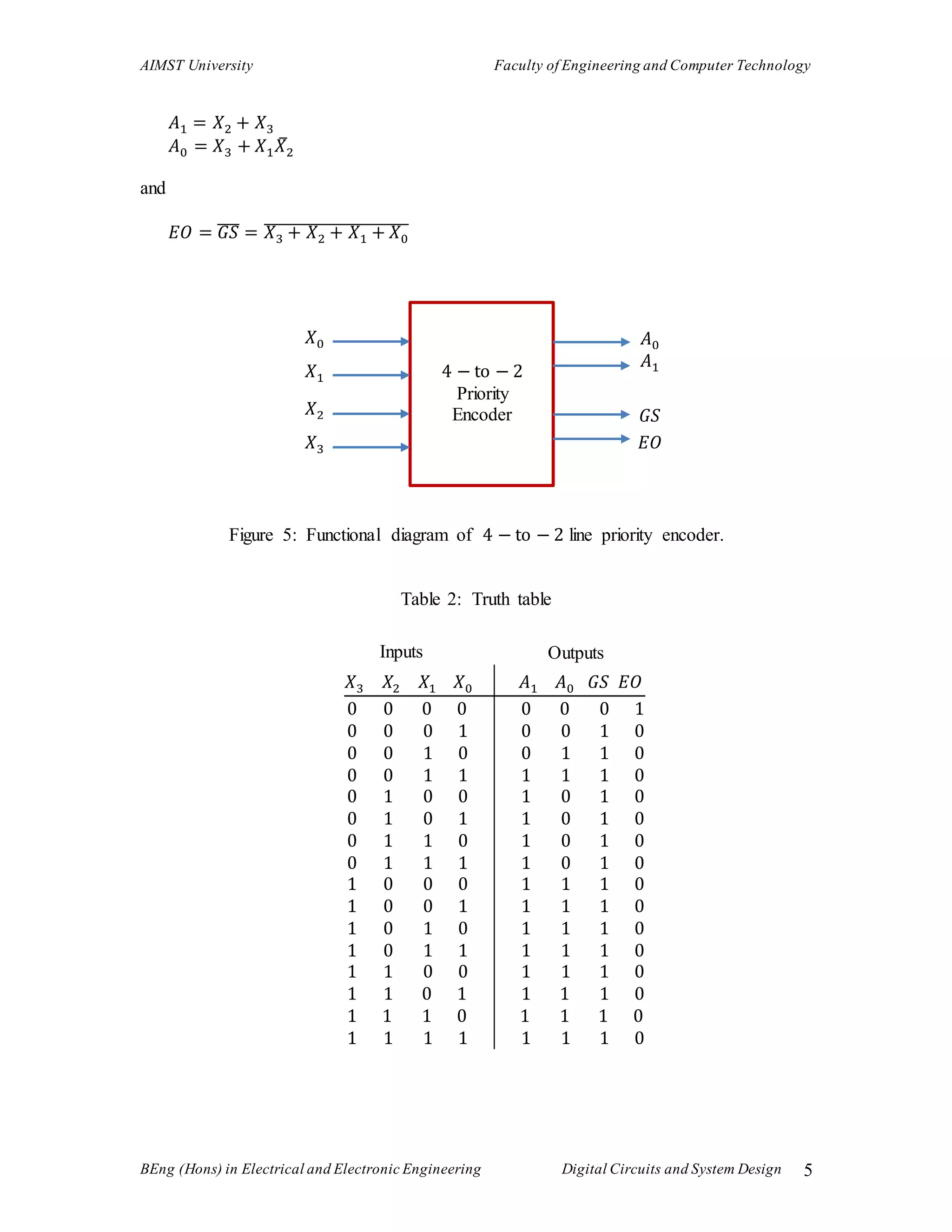 Mini Project 1 - 2-to-4 Decoder with Enable Input E and 4-to-2 Line ...