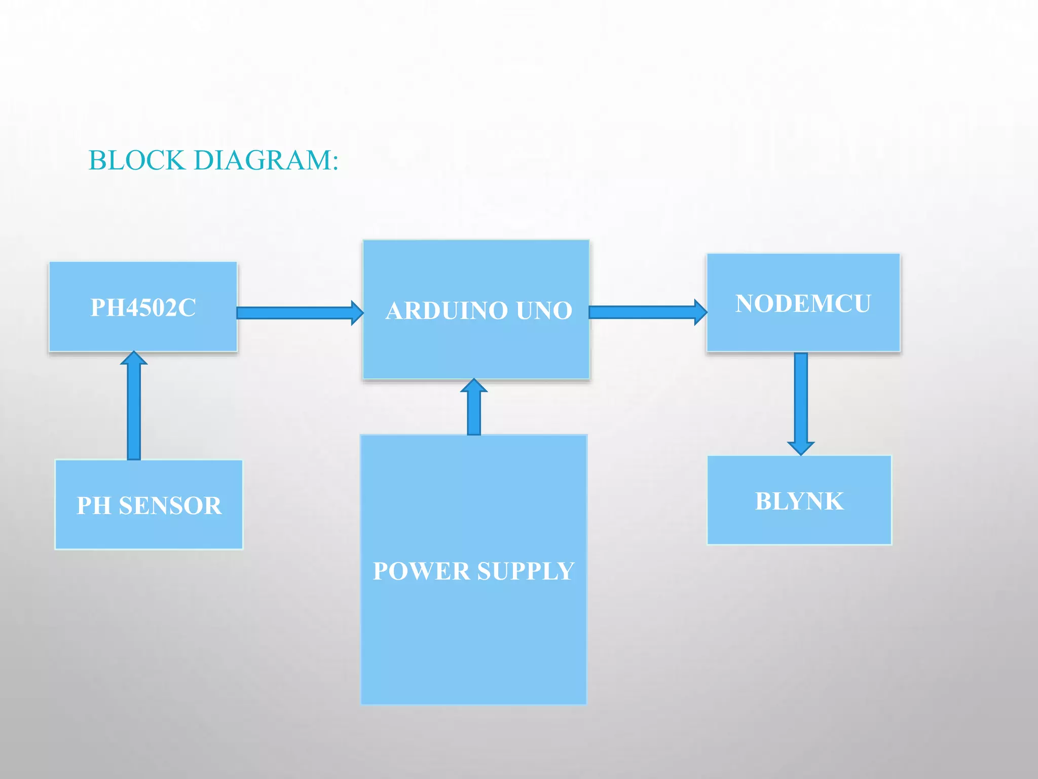 Water Quality Monitoring System Using IOT | PPTX