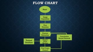 Human age and gender Detection | PPTX