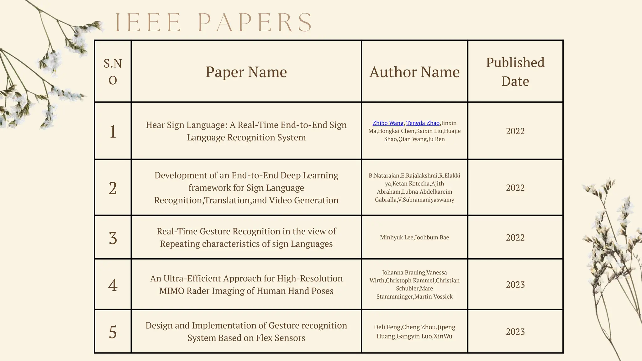 Real time Sign language gesture recognition | PPT