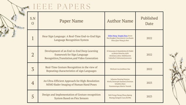 Real time Sign language gesture recognition | PPT