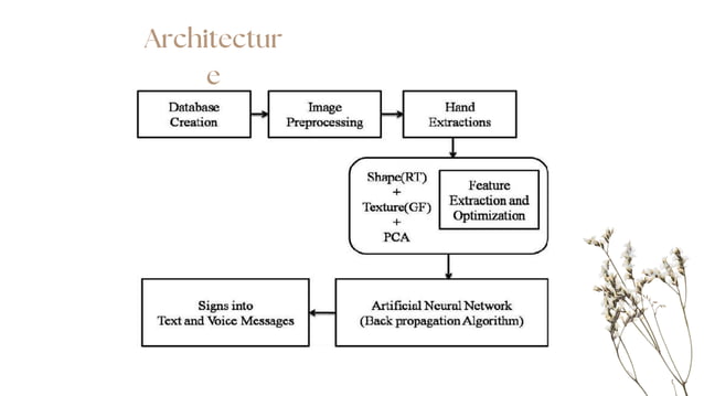Real time Sign language gesture recognition | PPT