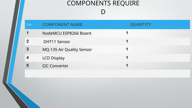 presentation for mini project mini_project | PPT | Free Download