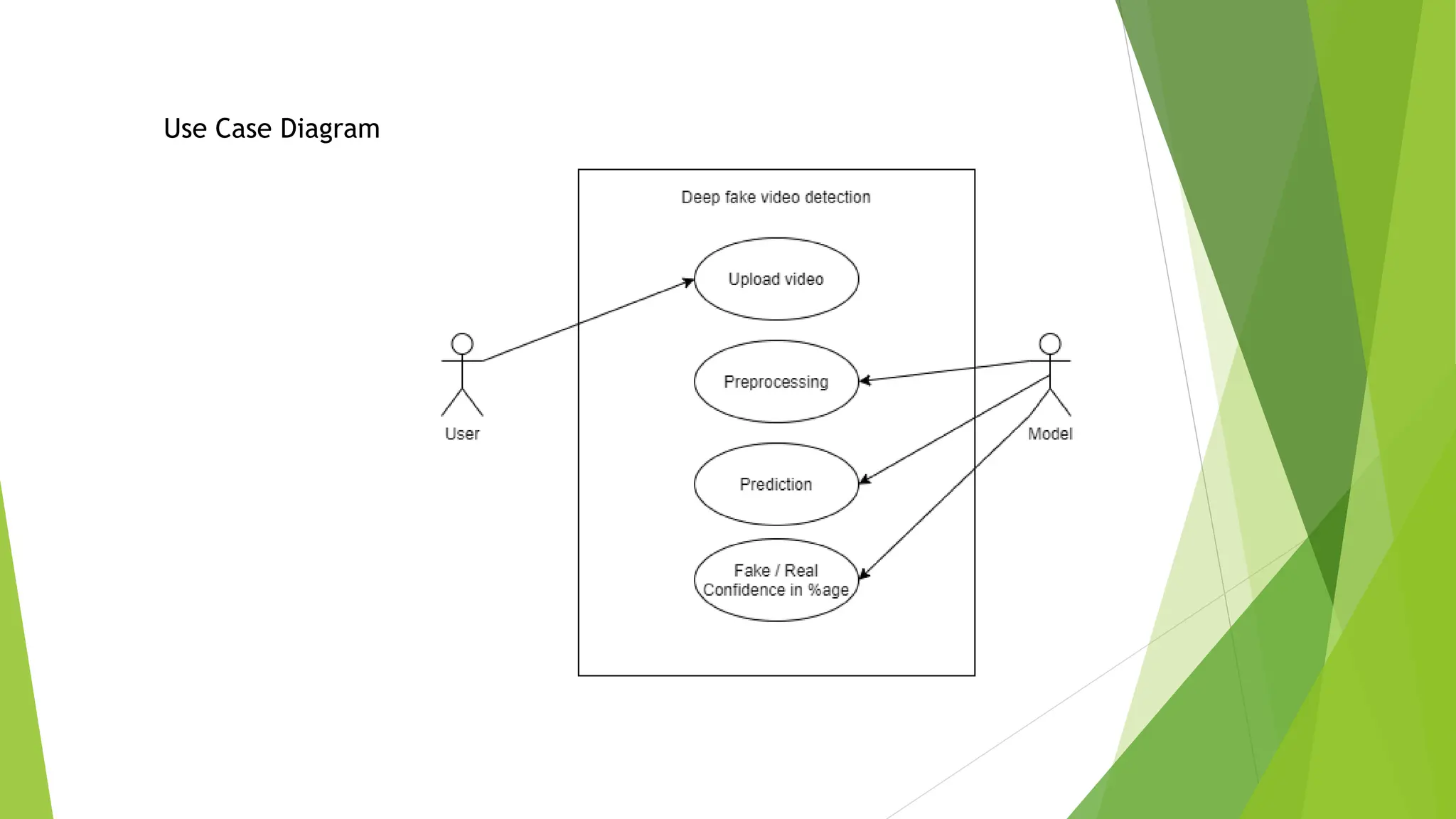 MINI PROJECT 2023 deepfake detection.pptx