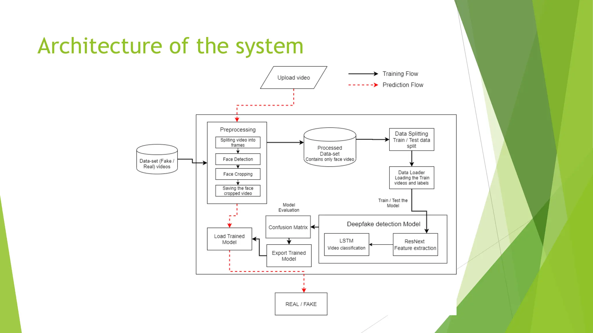 MINI PROJECT 2023 deepfake detection.pptx