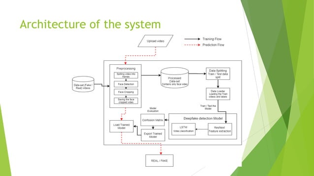 MINI PROJECT 2023 deepfake detection.pptx