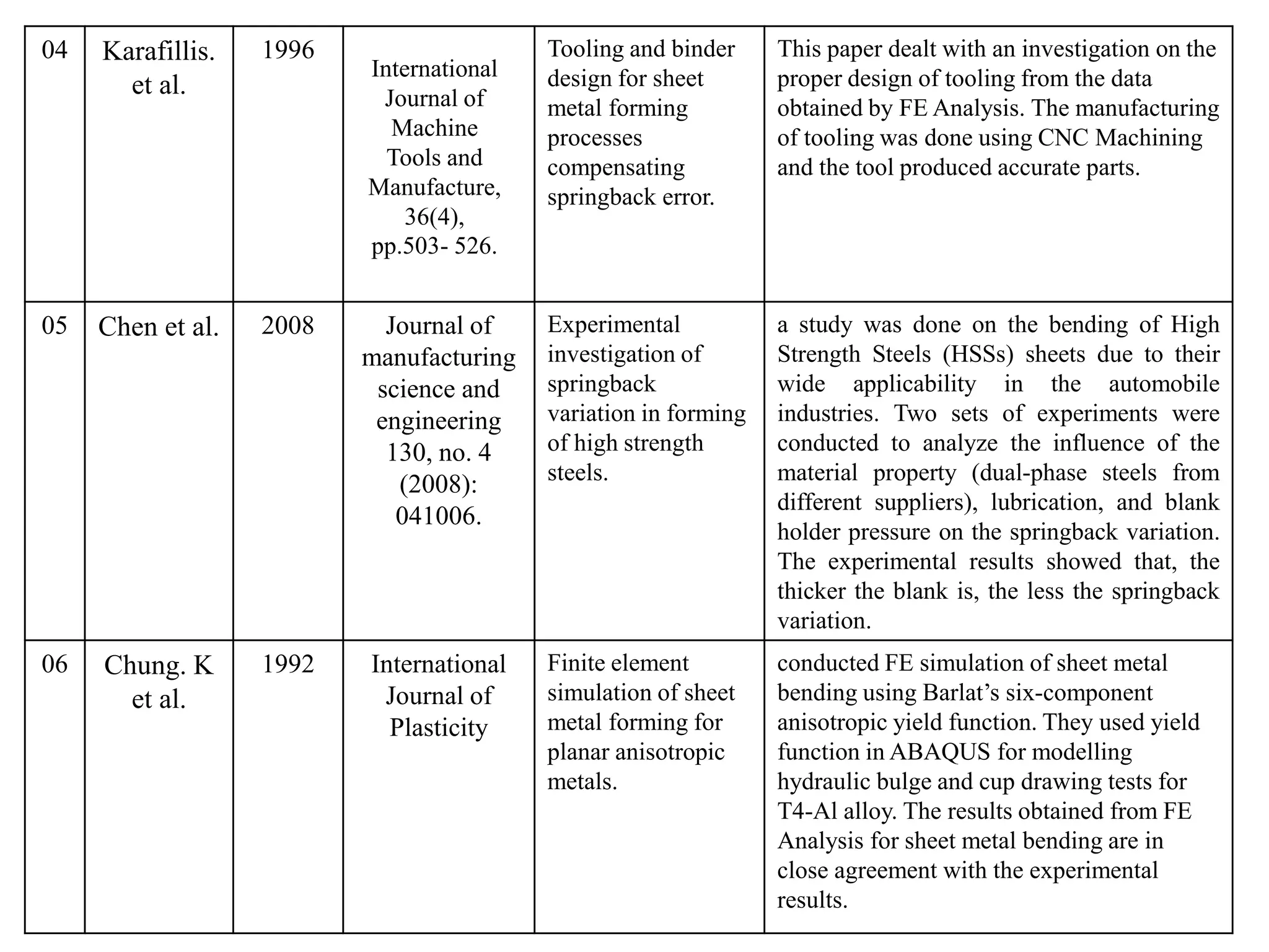 Optimization of design parameters for V-bending process using response surface methodology | PPT