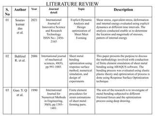 Optimization of design parameters for V-bending process using response surface methodology | PPT