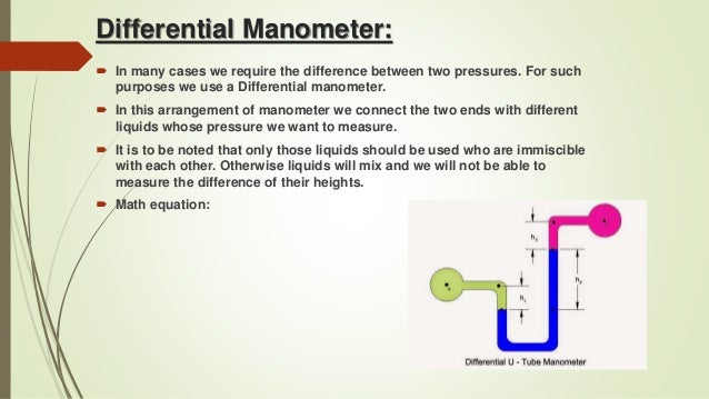 Manometer Equation