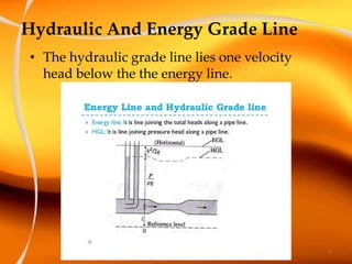 Energy and Hydraulic lines Fluid Dynamics | PPTX