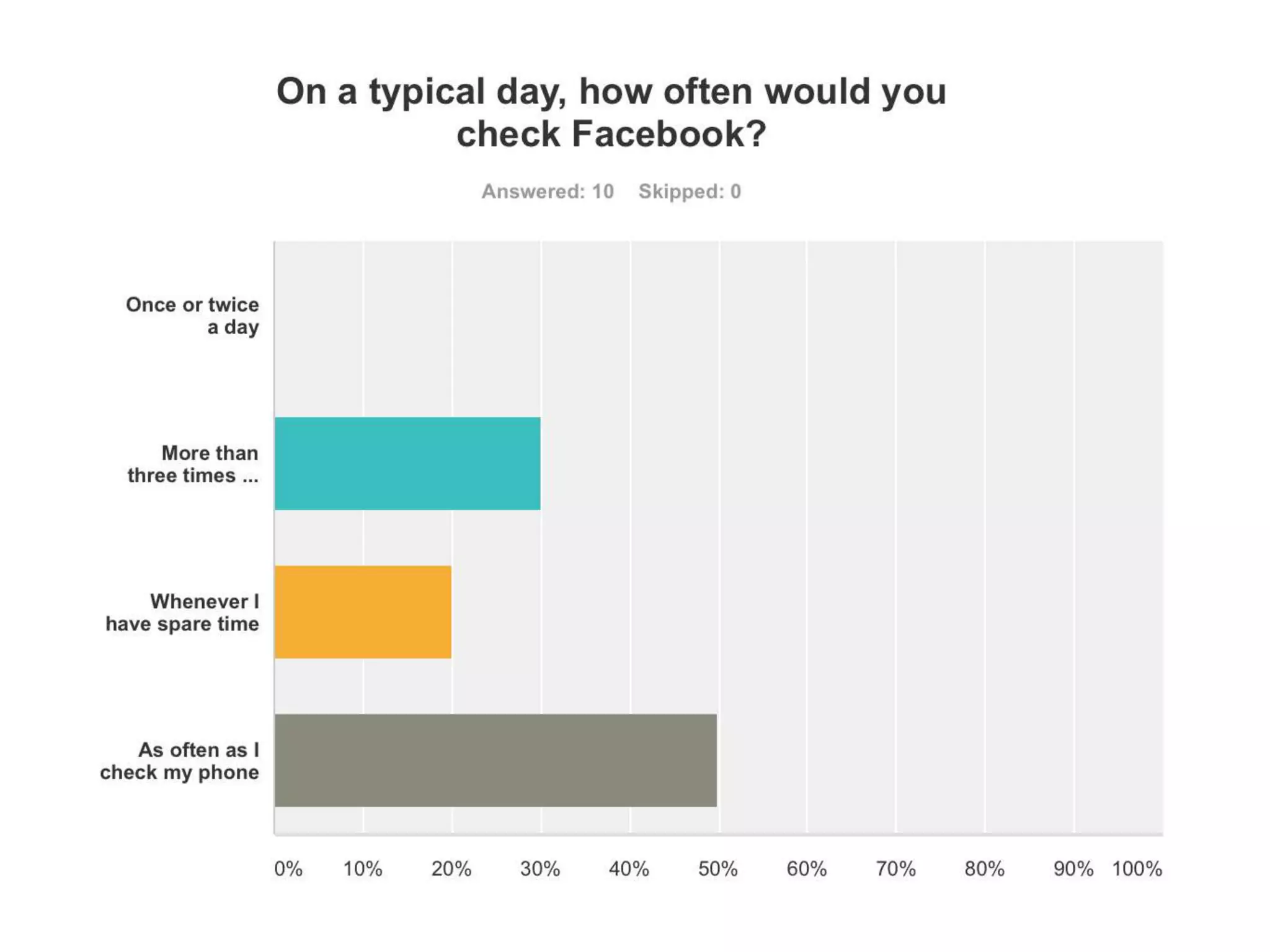 Mini project 3 survey | PPTX
