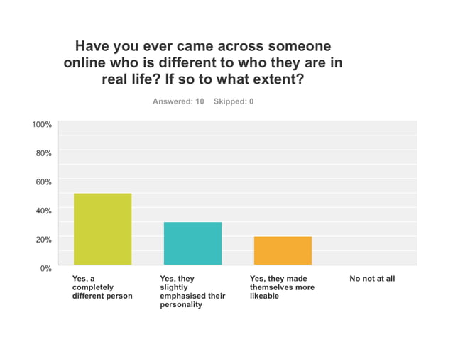 Mini project 3 survey | PPTX