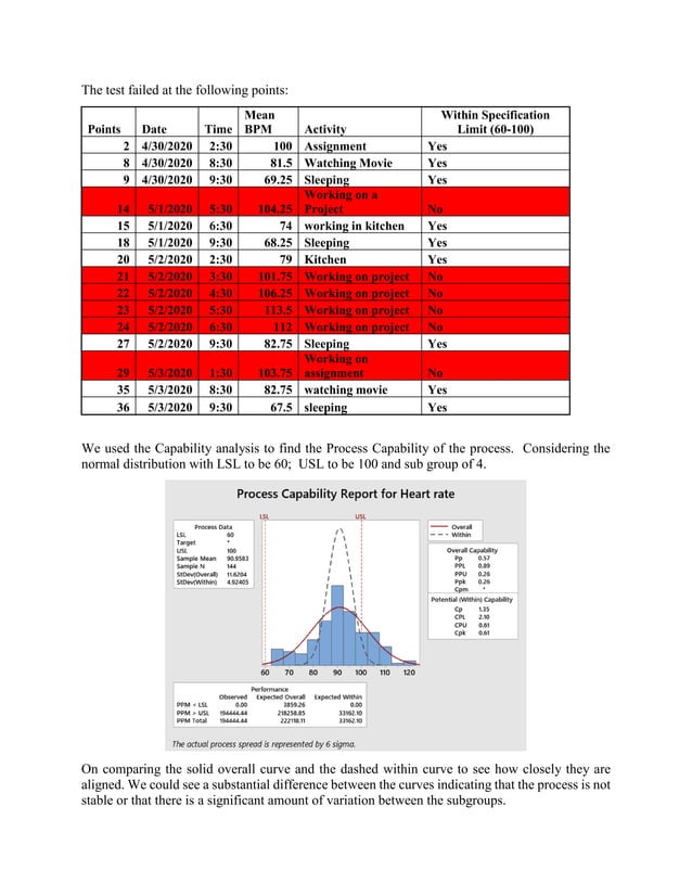 Mini project - SPC | PDF | Heart and Cardiovascular Diseases | Diseases and Conditions
