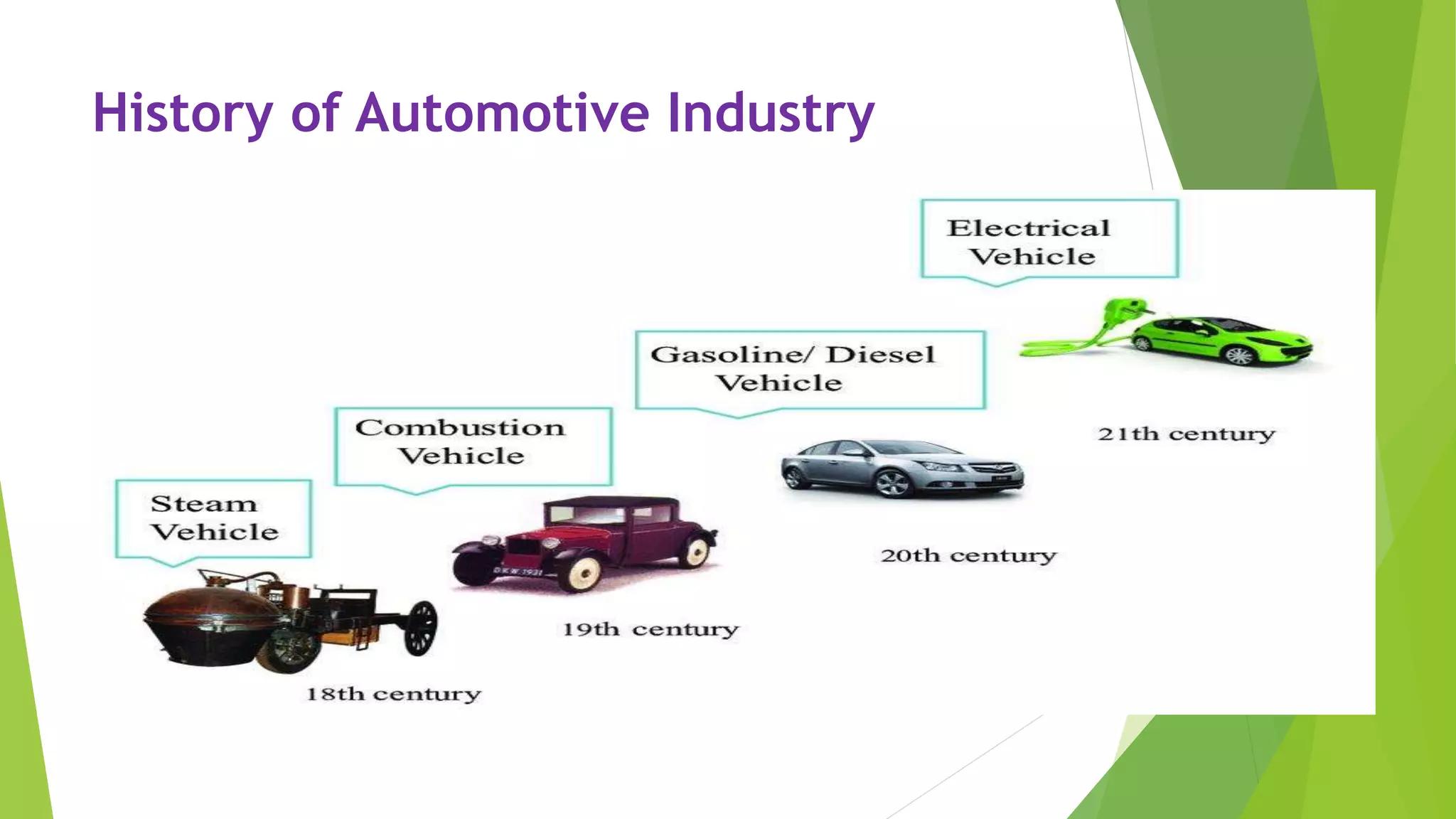 Mini Project AI in automotive industry ppt.pptx