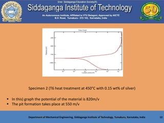 Siddaganga institute of technology Mini project batch 27 ppt. | PPTX