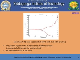 Siddaganga institute of technology Mini project batch 27 ppt. | PPTX