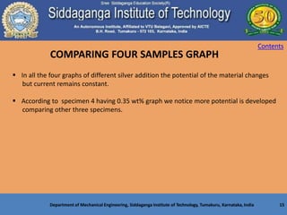 Siddaganga institute of technology Mini project batch 27 ppt. | PPTX