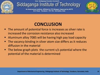Siddaganga institute of technology Mini project batch 27 ppt. | PPTX