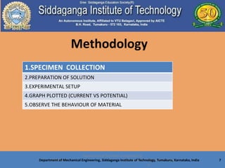 Siddaganga institute of technology Mini project batch 27 ppt. | PPTX