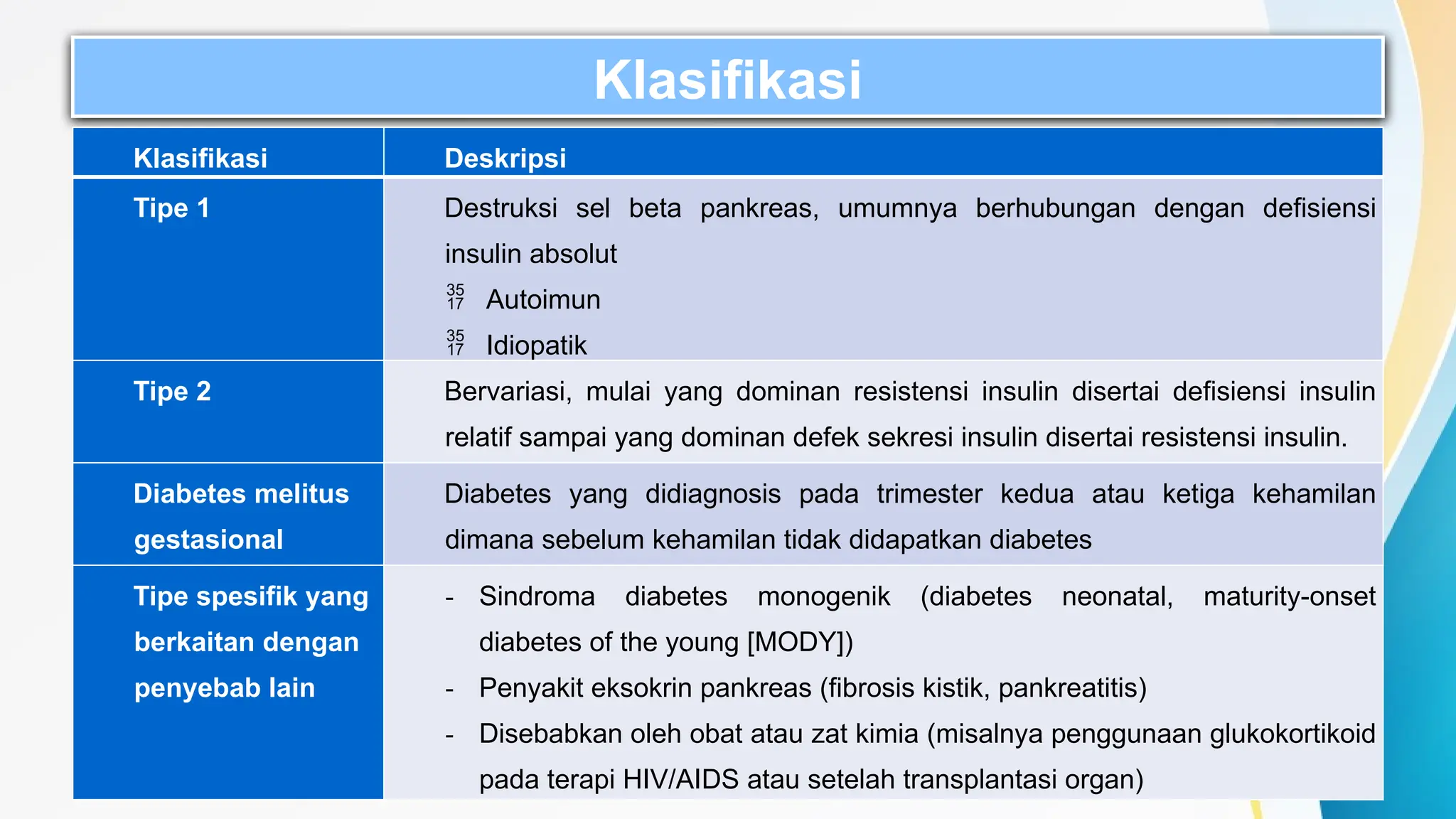 Mini Project Diabetes mellitus yang baru.pptx