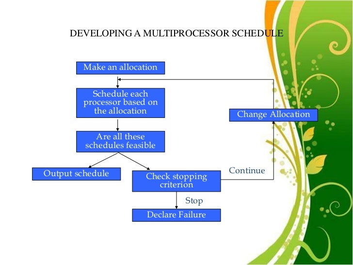 Multiprocessor Scheduling 3 