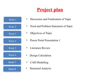 MINI project final ishhsgegusbheiisjshgeiis | PPTX