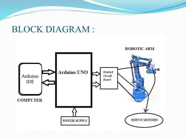 Cylindrical robo arm | PPT