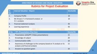 Mini Project MBA.pptx