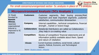 Mini Project MBA.pptx
