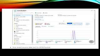 Mini project on microsoft azure based on time | PPT