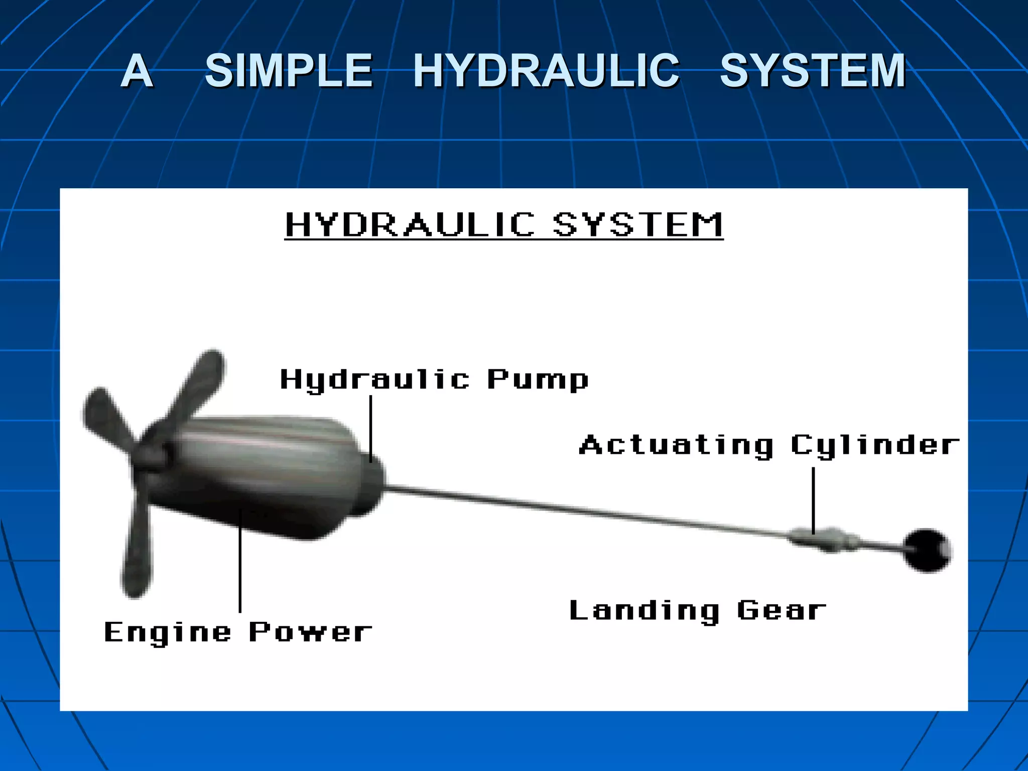 Hydraulic system of an Aerospace vehicle | PPT