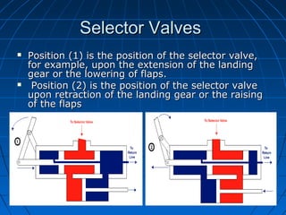 Hydraulic system of an Aerospace vehicle | PPT