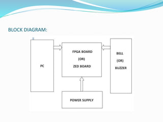 FPGA based automatic college bell system | PPT