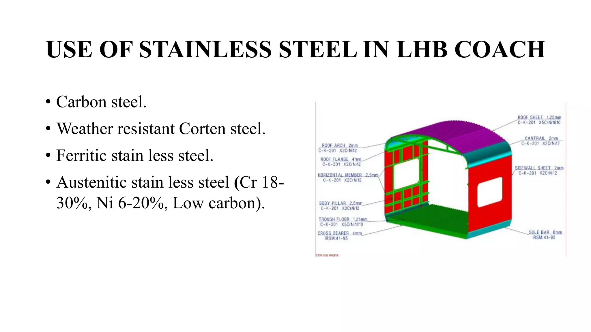 Study on Coach interior fittings of ICF and LHB coaches | PPTX