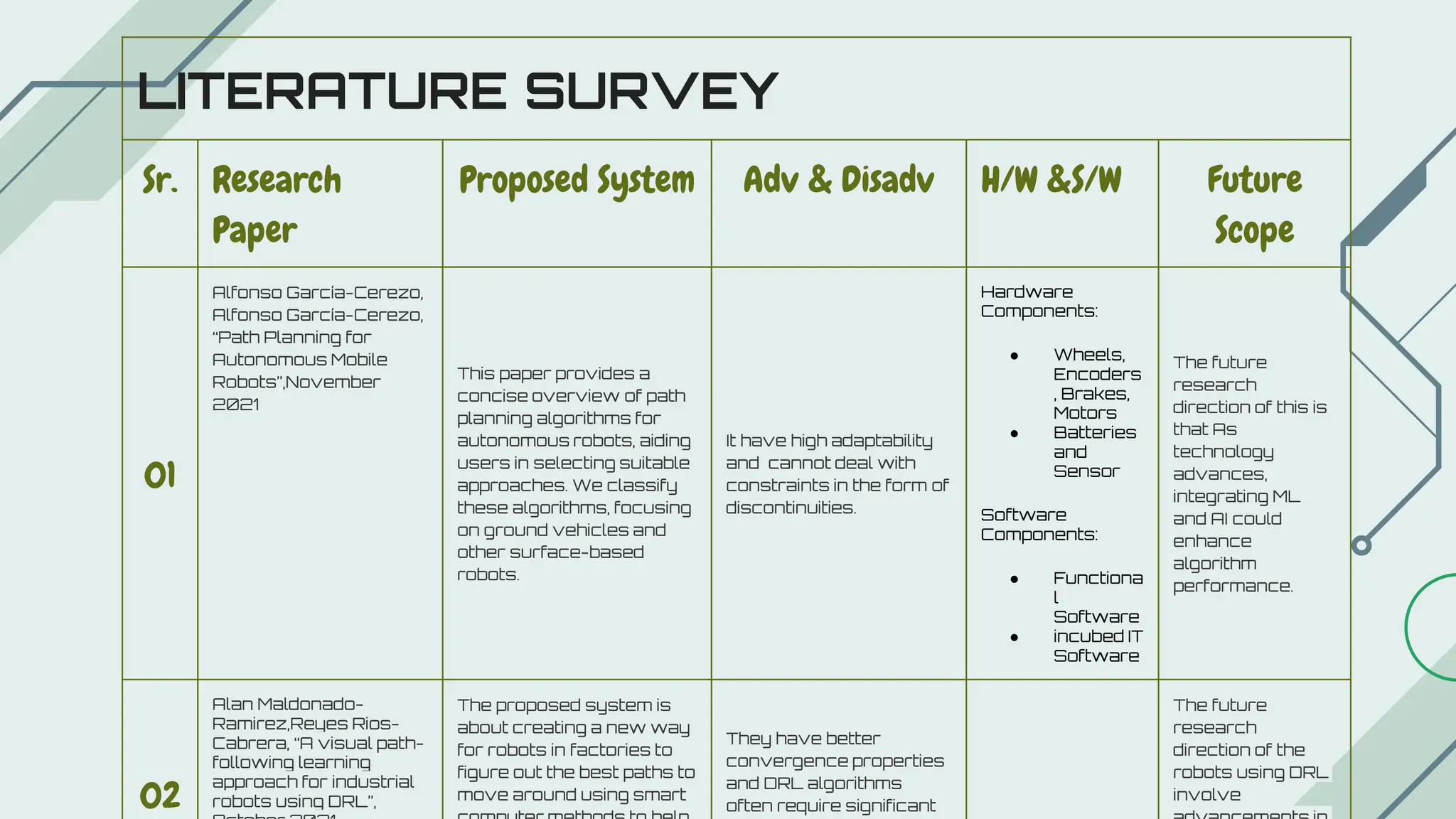 Autonomous Path Following Robot For Industrial Applications | PPT