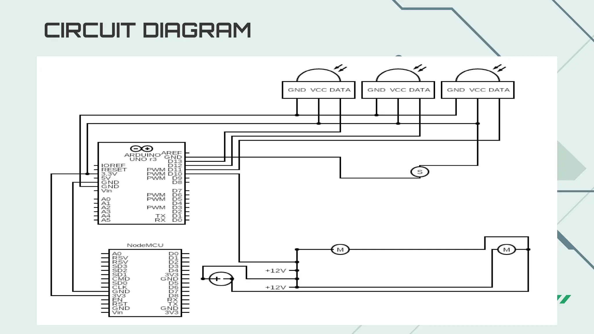 Autonomous Path Following Robot For Industrial Applications | PPT