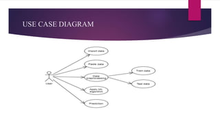 mini project ppt on brain tumor detection in human brain using mri ...