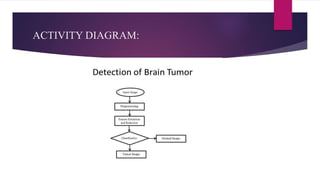 mini project ppt on brain tumor detection in human brain using mri ...