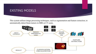 mini project ppt on brain tumor detection in human brain using mri ...