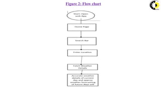 Mini Project PPT Example or Format given by Updesh Jaiswal.pptx