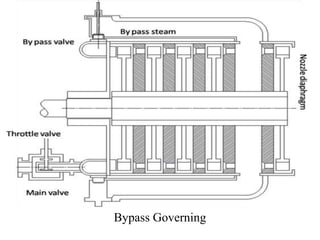 Mini project ppt on working of steam turbine and its auxiliaries | PPTX