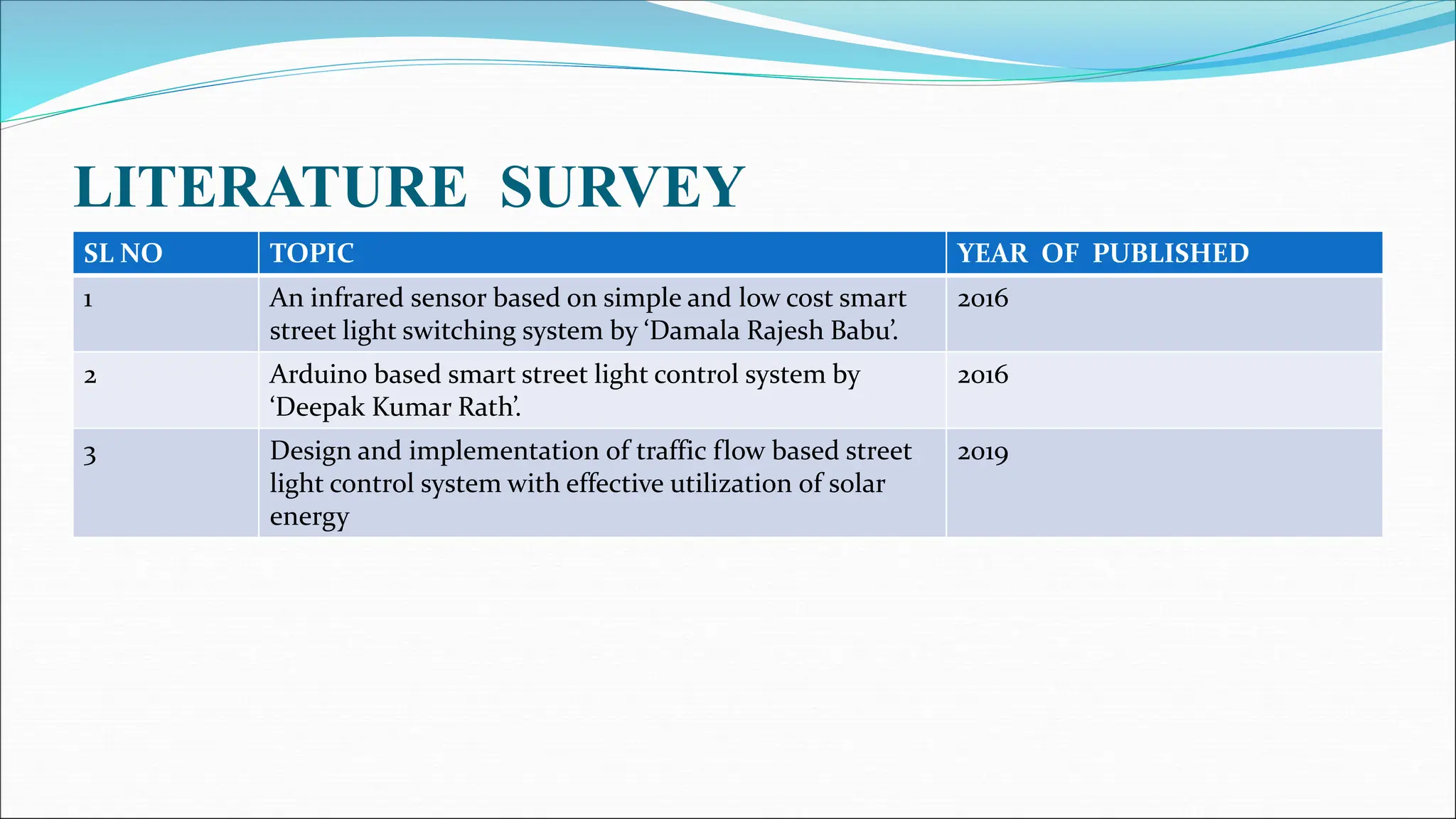 Smart street light using microcontroller | PPT